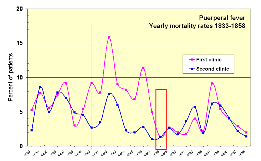 1.5 Theories in Science – Human Biology